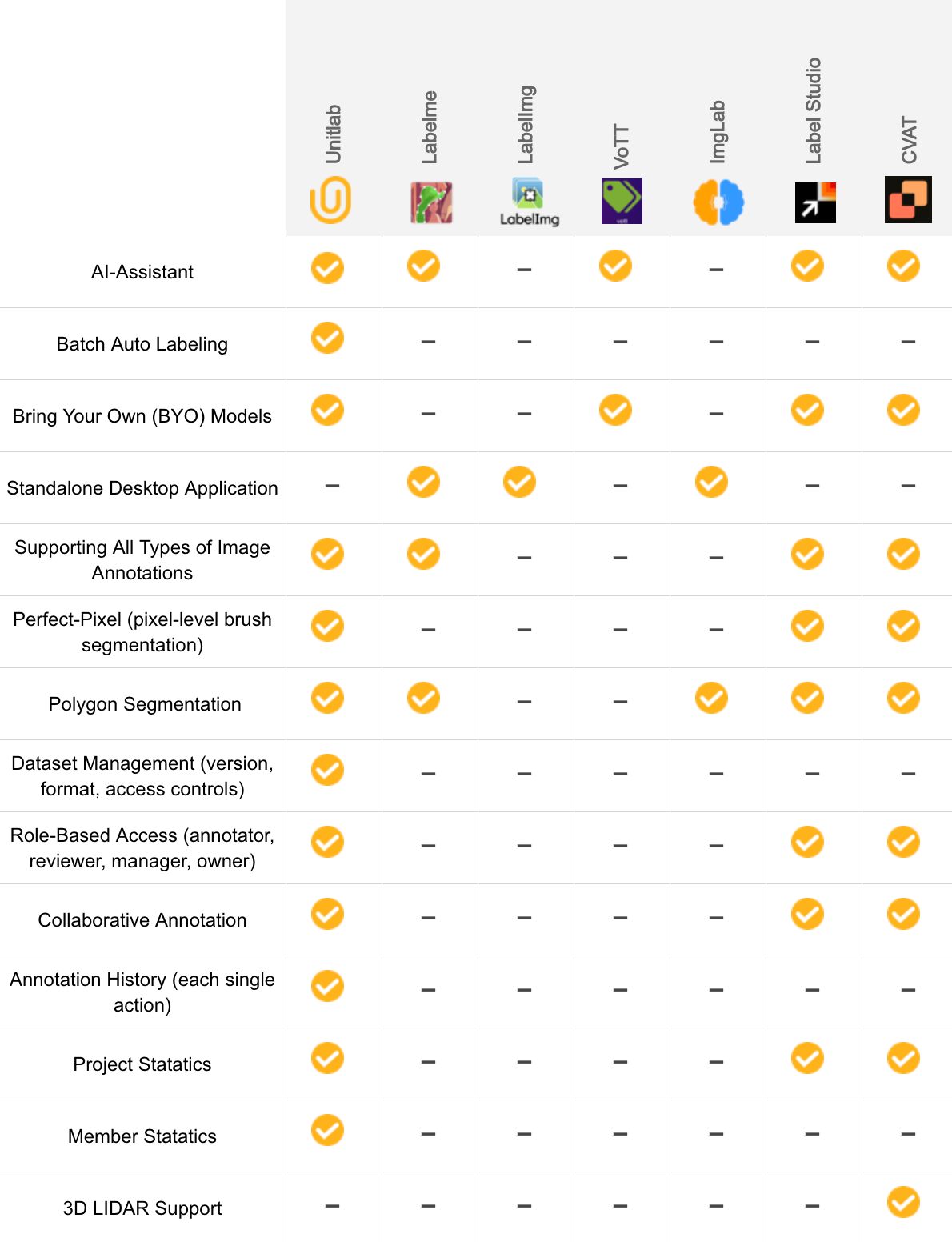 7 Top Open-Source Image Annotation Tools of 2024 - Reviewed