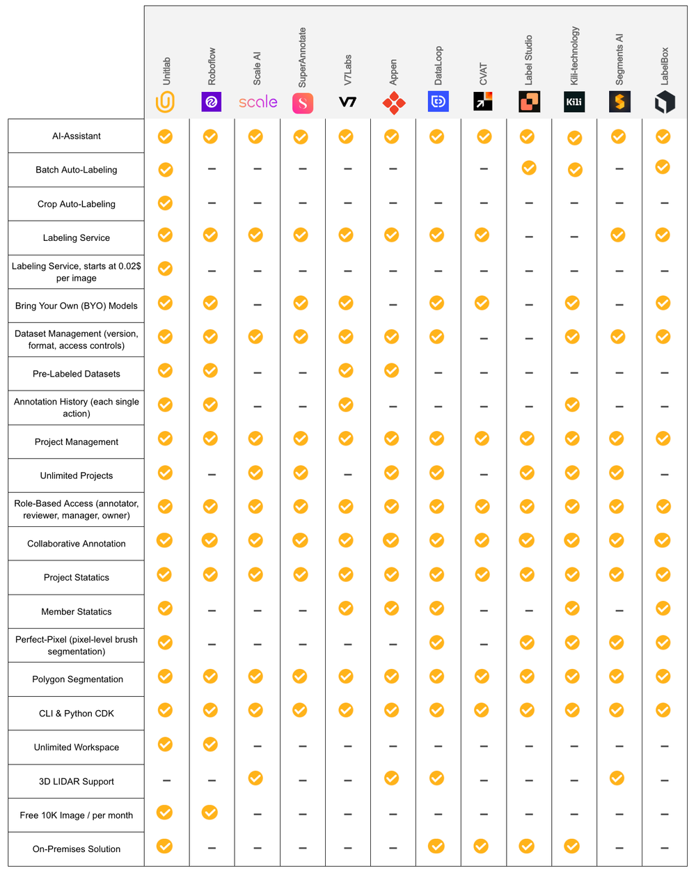 12 Best Image Annotation Tools of 2024 - A Comprehensive Review
