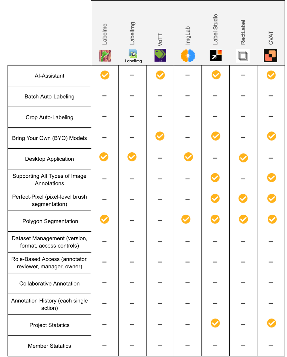 7 Top Open-Source Image Annotation Tools of 2024 - Reviewed
