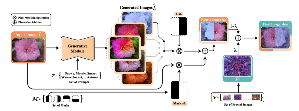 Data Augmentation Techniques for Computer Vision AI