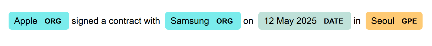 Named Entity Recognition: Essentials, Workings, Approaches, Challenges