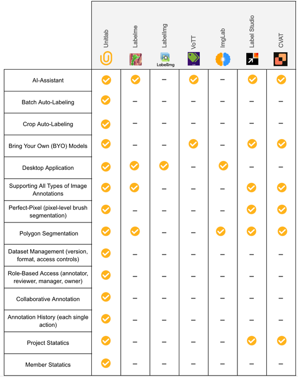 7 Top Open-Source Image Annotation Tools of 2024 - Reviewed