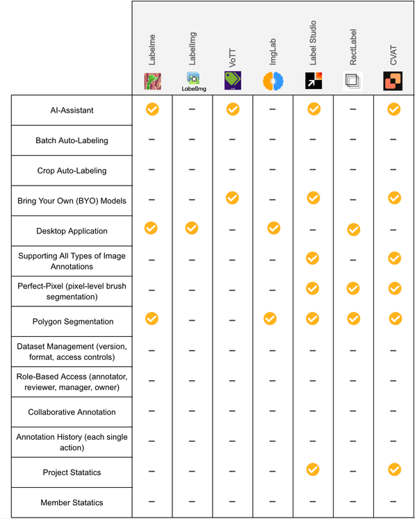 7 Top Open-Source Image Annotation Tools of 2024 - Reviewed