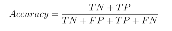 Dive into Confusion Matrix and F1 Score